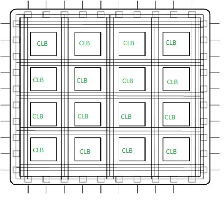 Understanding FPGA Internal Architecture: A Complete Beginner to ...